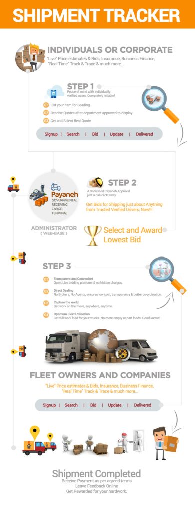 Shipment Tracker - Track Your Shipments Effortlessly